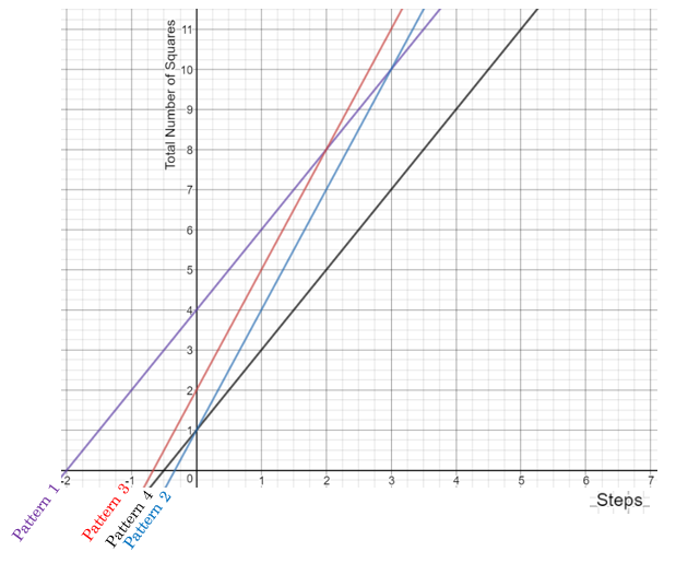 Comparing graphs – MDTP Modules