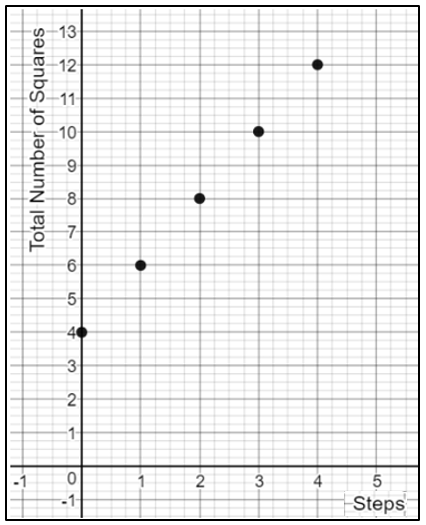 Pattern 1 points – MDTP Modules