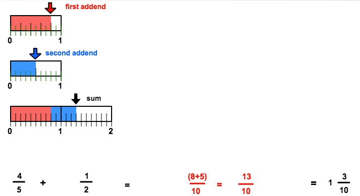 RATL 1 | Lesson 1 | Making Connections Solutions – MDTP Modules