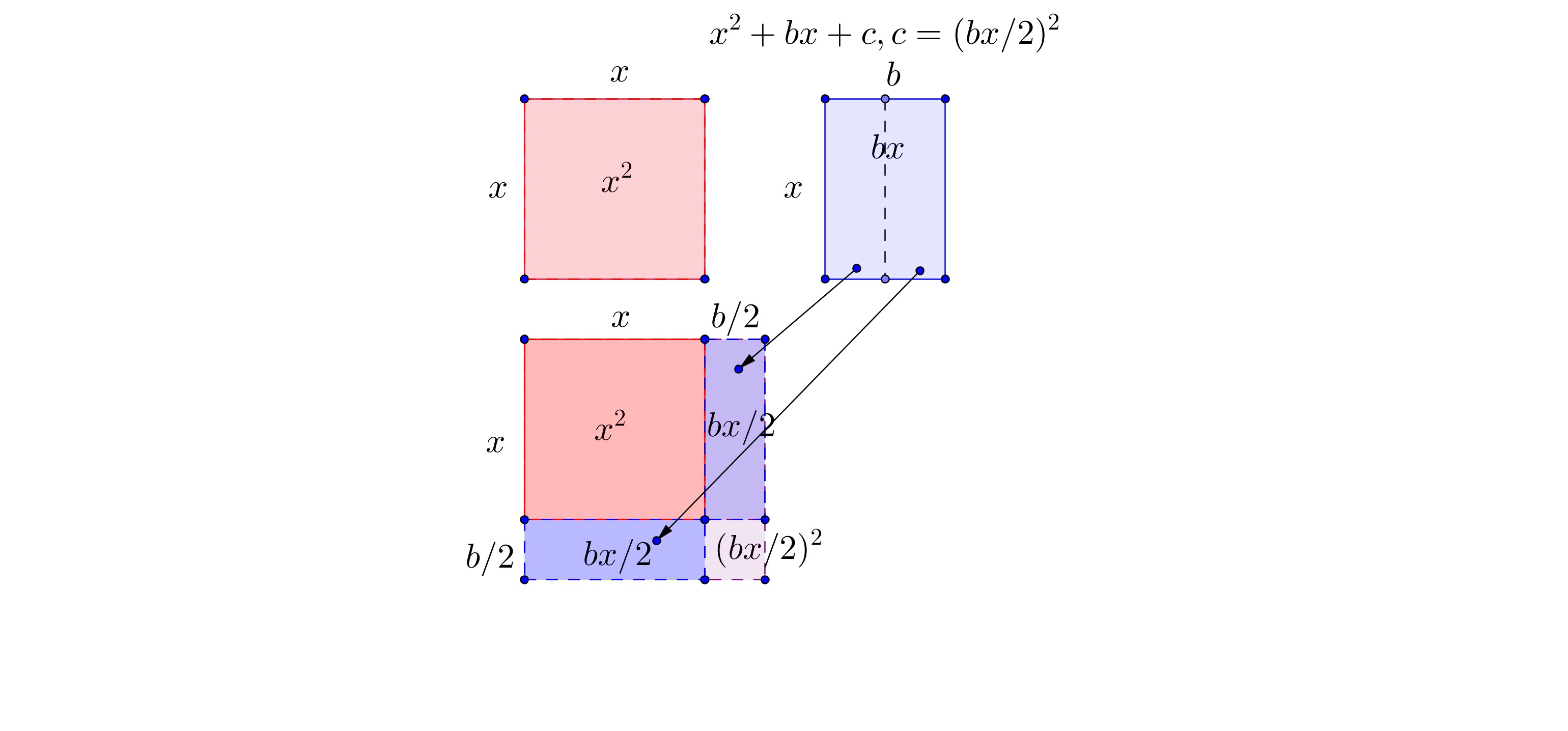 trinomial square diagram – MDTP Modules