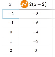 2nd eq – MDTP Modules