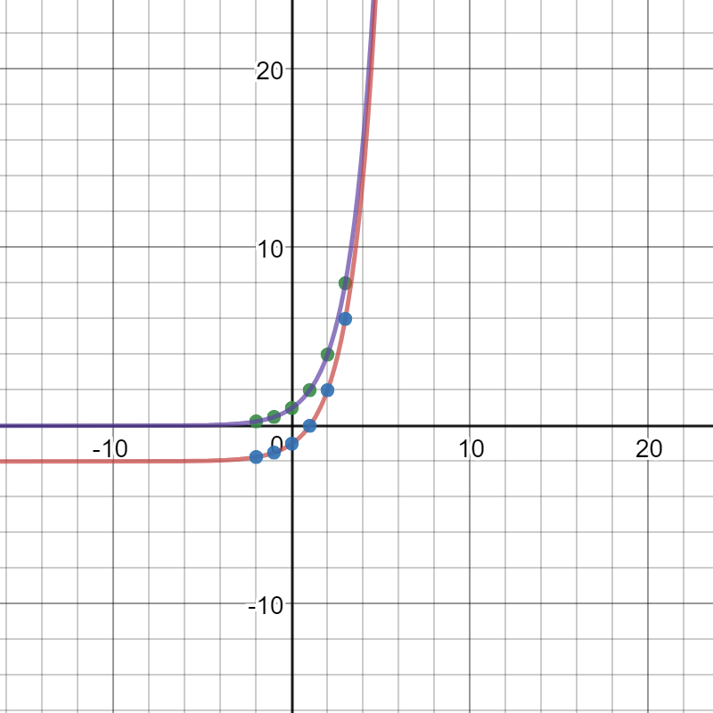 desmos-graph – MDTP Modules