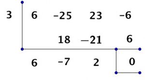 POLQ 3 | Lesson 2 | Practice (Rational Roots) Solutions – MDTP Modules
